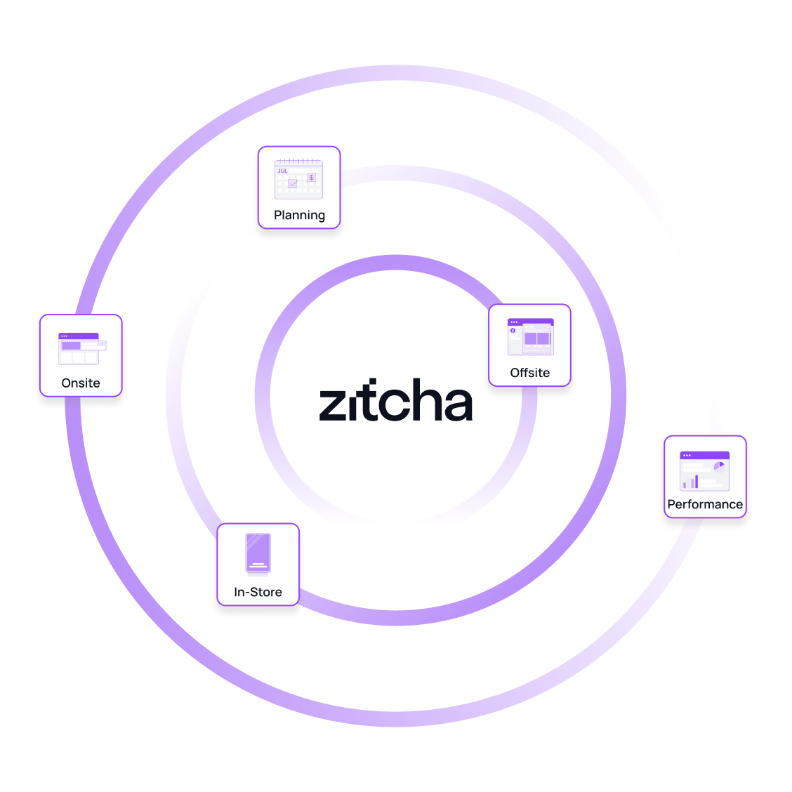 Zitcha | About | Who we are