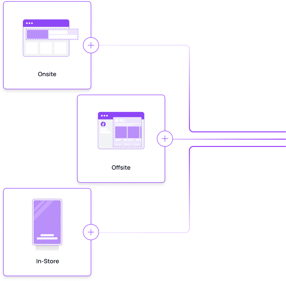 Zitcha | The Next-Gen Retail Media Platform